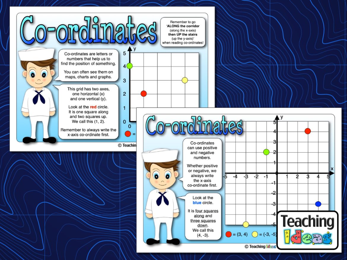 Coordinates Posters - Teaching Ideas