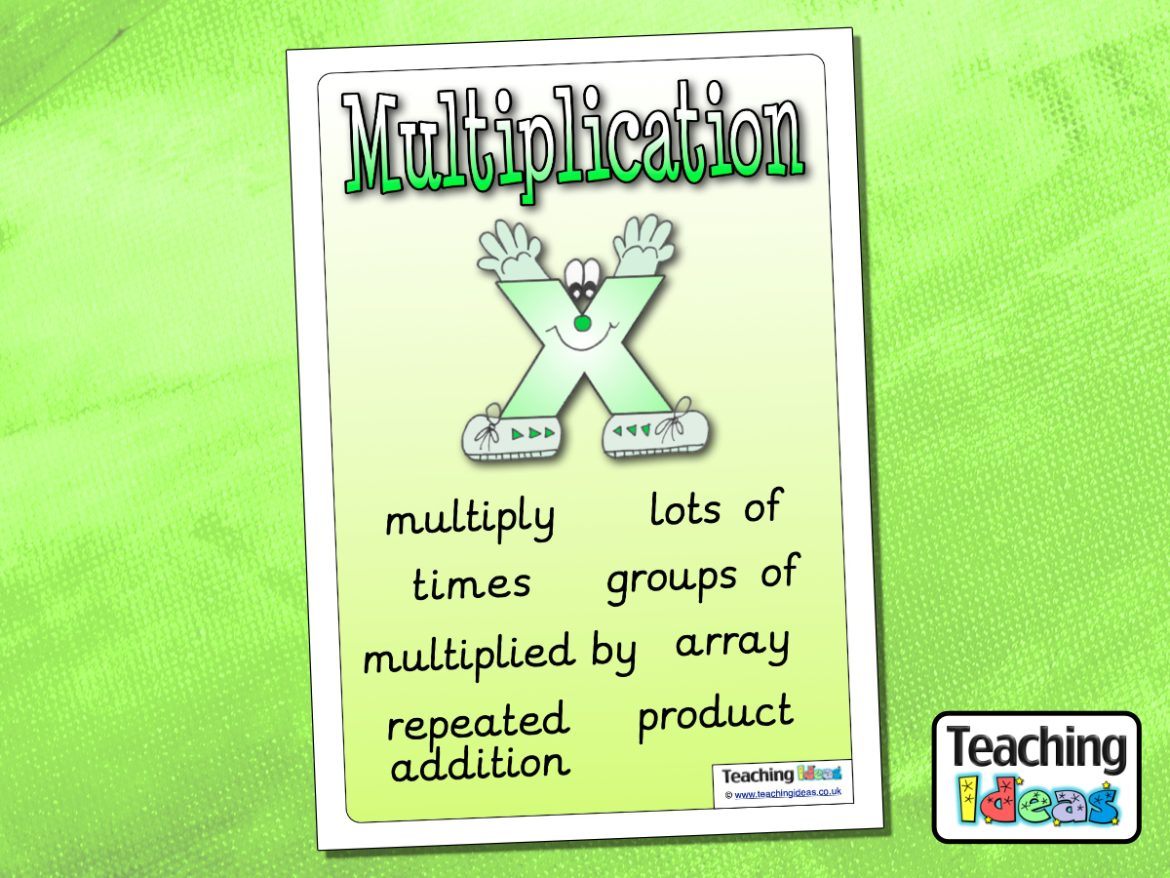 Multiplication Vocabulary Poster - Teaching Ideas